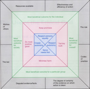 Ethics in NHS Integrated Care Systems - Suzanne Shale